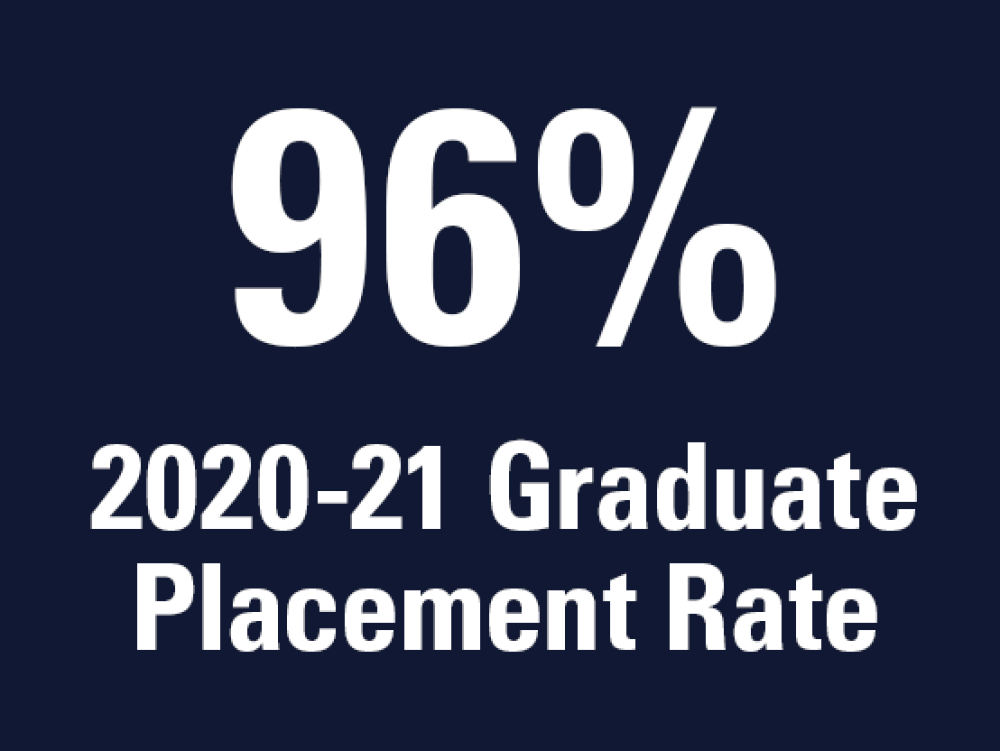 Marketing Media | Pennsylvania College of Technology