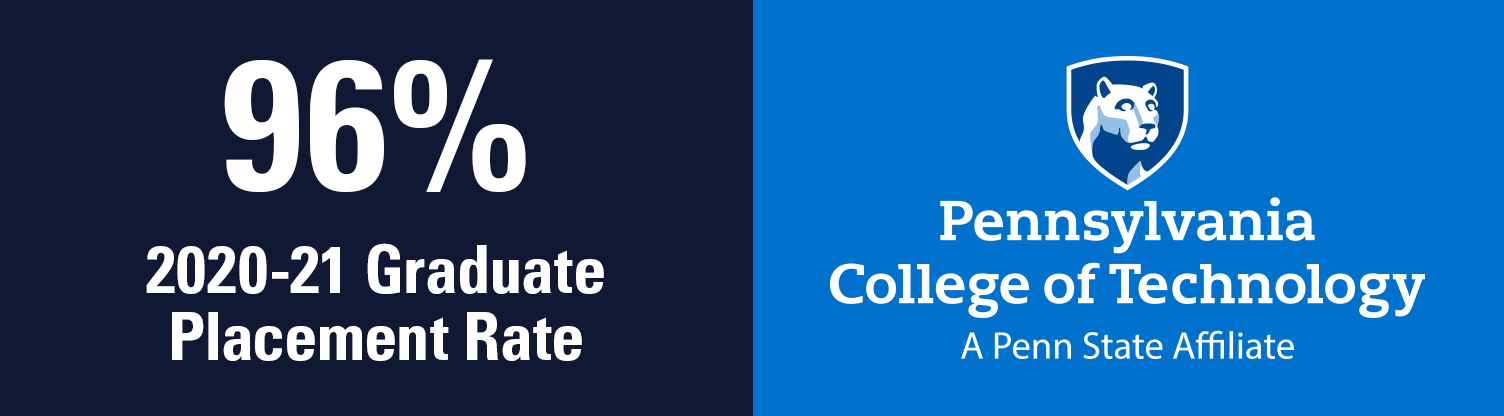 Marketing Media | Pennsylvania College of Technology